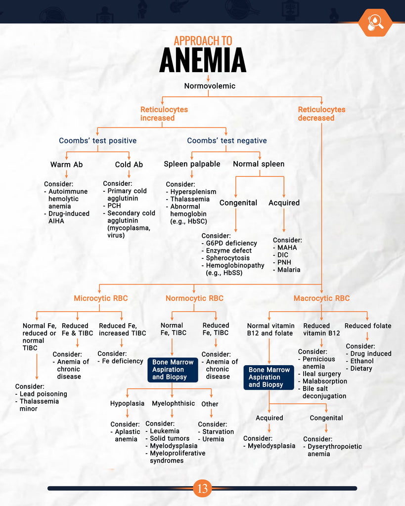 Medical Approach E-Book | Medical Approach Notes | MedicoNotes
