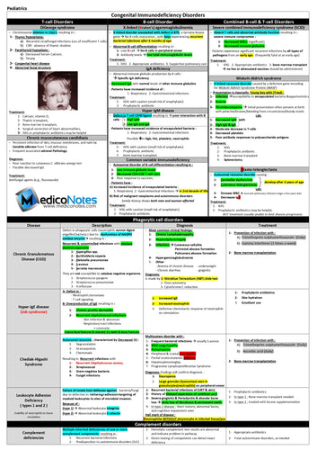 Online Medical Education | Notes and E-Books | MedicoNotes