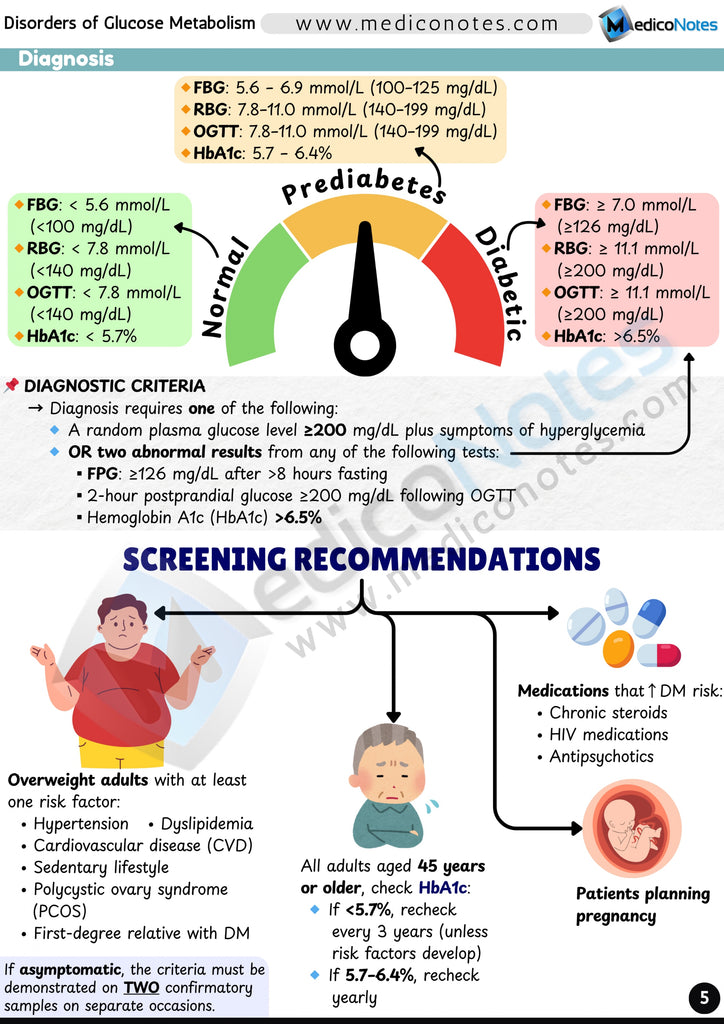 Endocrinology USMLE Step 2 CK Book – MedicoNotes