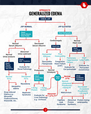 Online Medical Education | Notes and E-Books | MedicoNotes