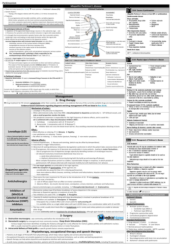 Online Medical Education | Notes and E-Books | MedicoNotes