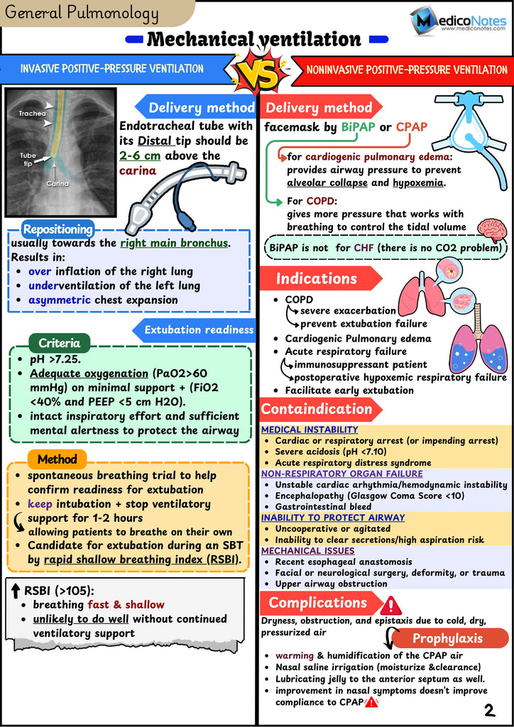 Respiratory USMLE Step 2 CK Book – MedicoNotes