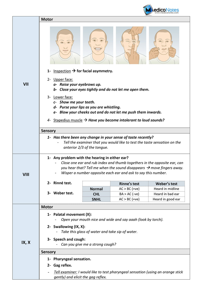Clinical Examination Osce E Book Mediconotes