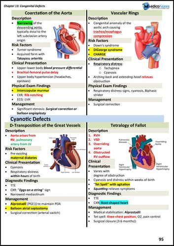 Products – MedicoNotes