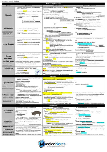 Online Medical Education | Notes and E-Books | MedicoNotes